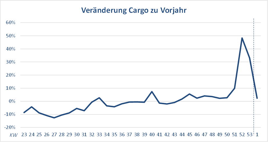CARGO_KW1 – Flughafenverband ADV