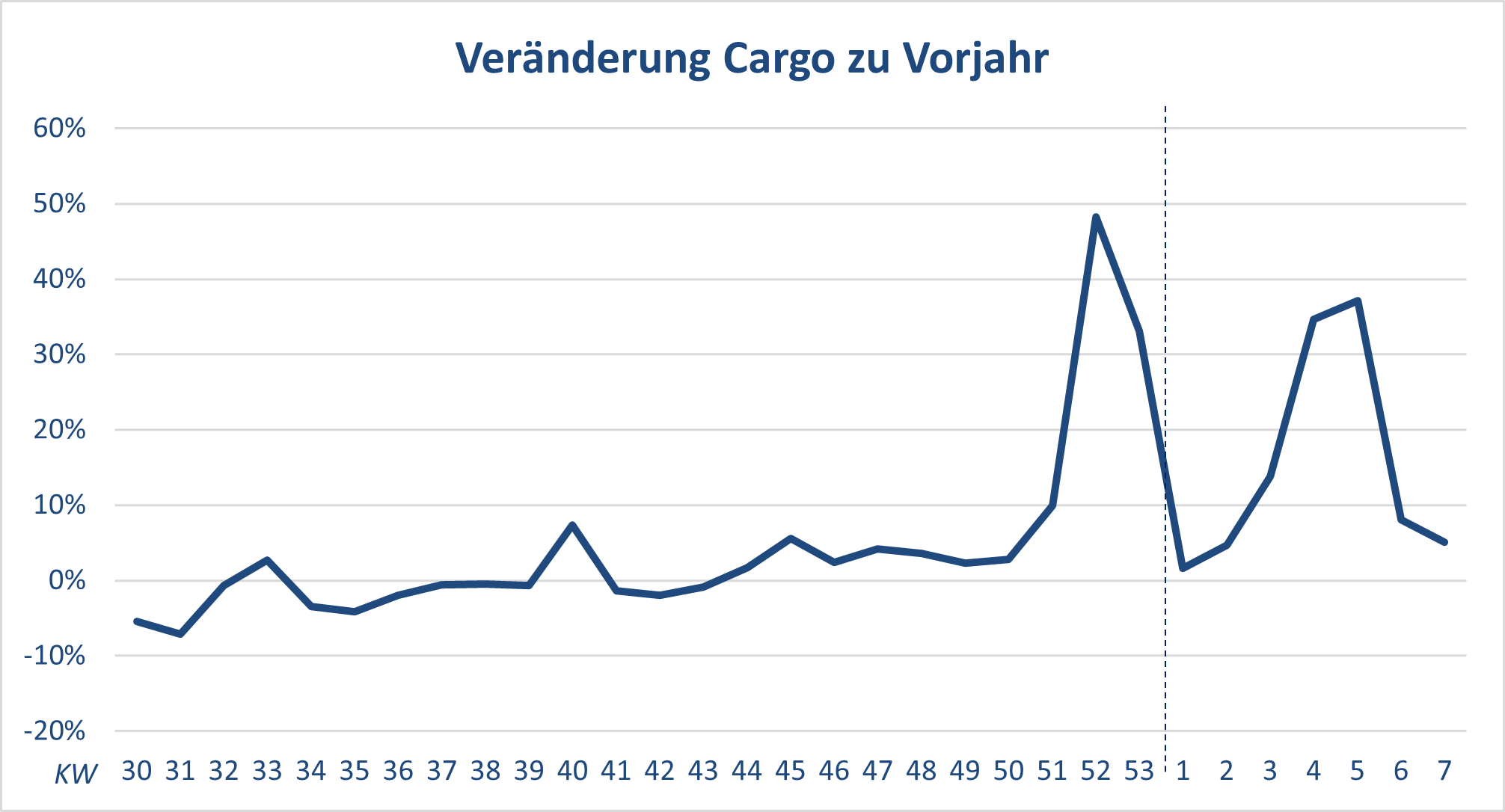 CARGO_KW7 – Flughafenverband ADV
